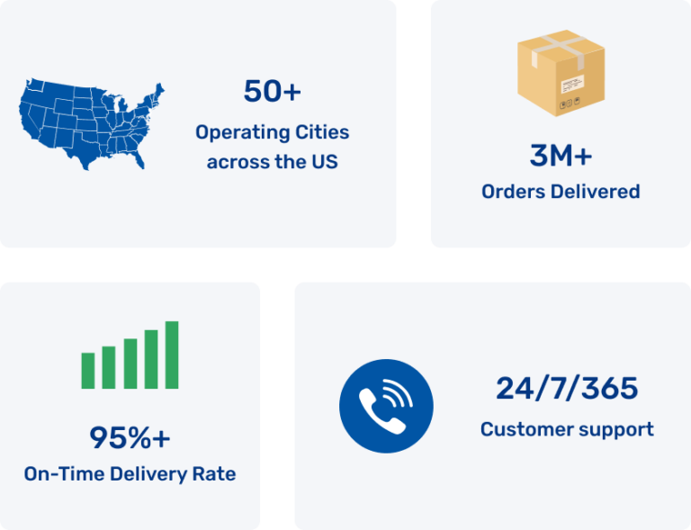 Local Same-Day Delivery and Logistics - Dropoff